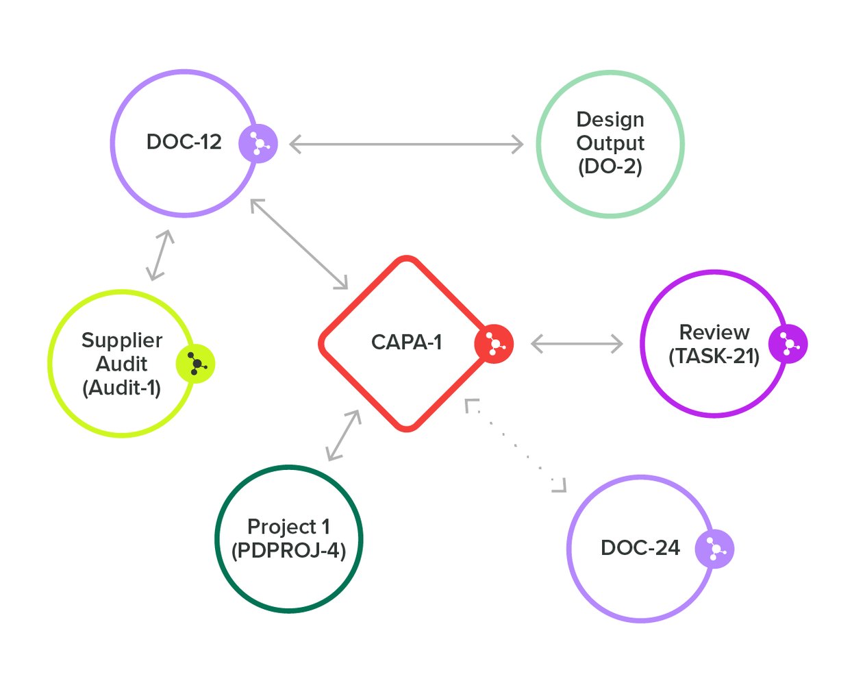 Corrective and Preventive Action (CAPA) Management Software | Greenlight Guru